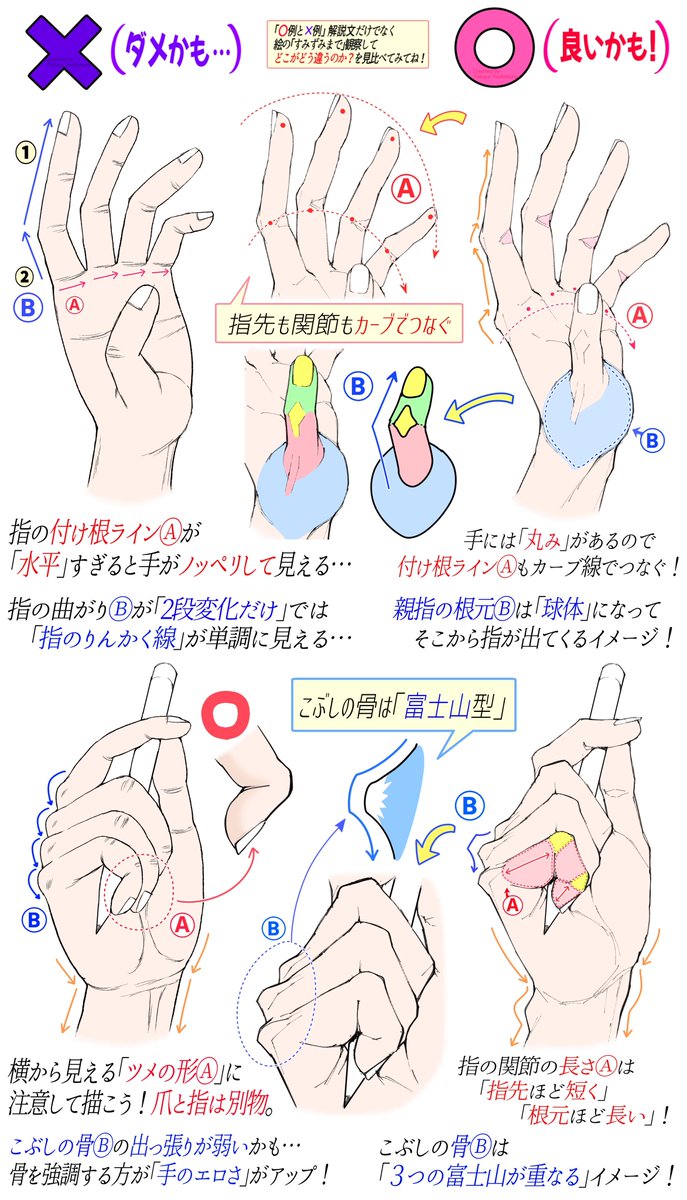 吉村拓也【イラスト講座】 on Twitter: "RT @hanari0716: ごつくなりすぎず、ガリガリすぎない 【色気のある男性の手の描き方】 「ダメかも 」と「良いかも⭕️」 『全編 ...