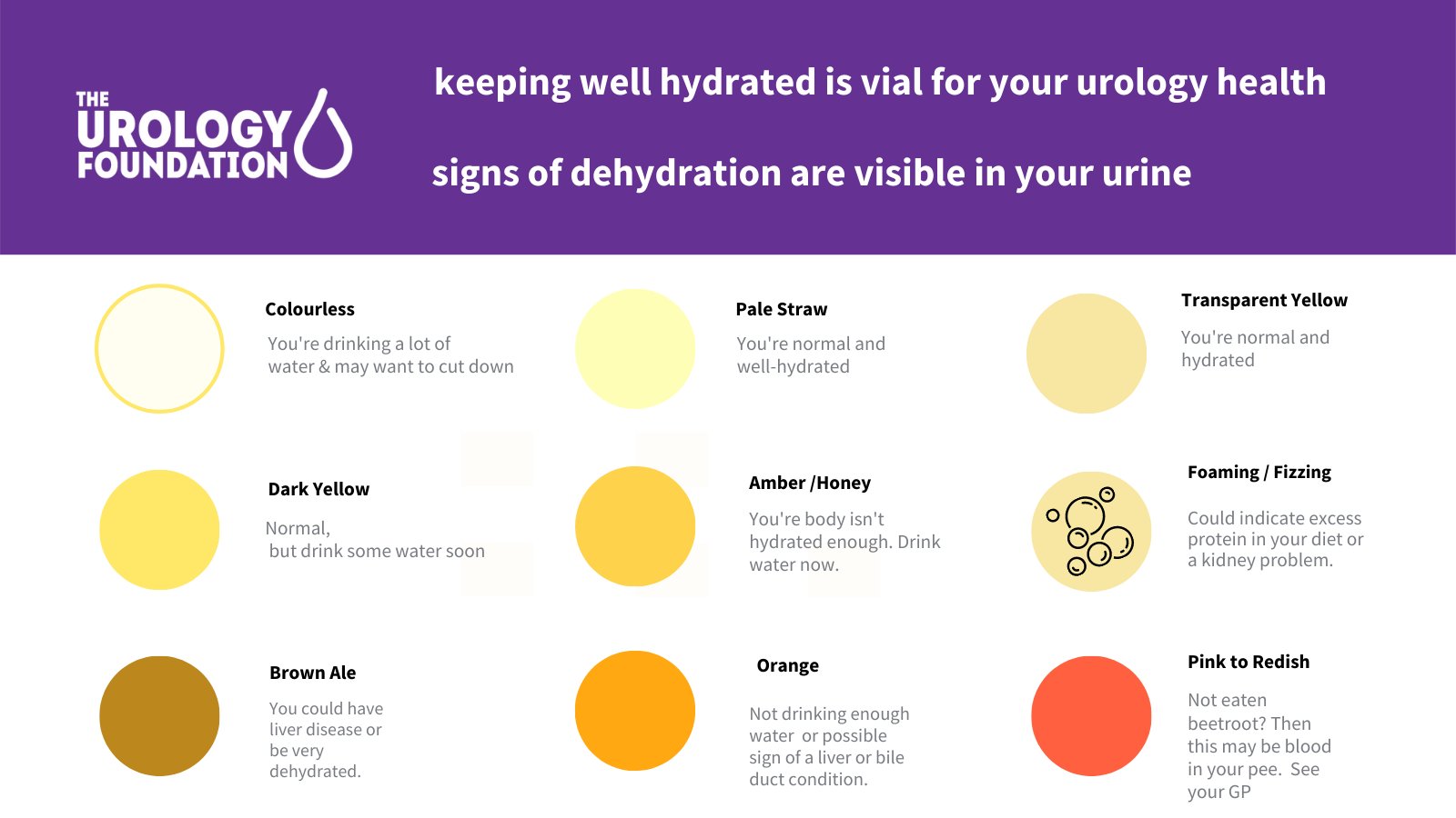 Blood In Urine Color Chart Urinalysis: What Is It, Testing,
