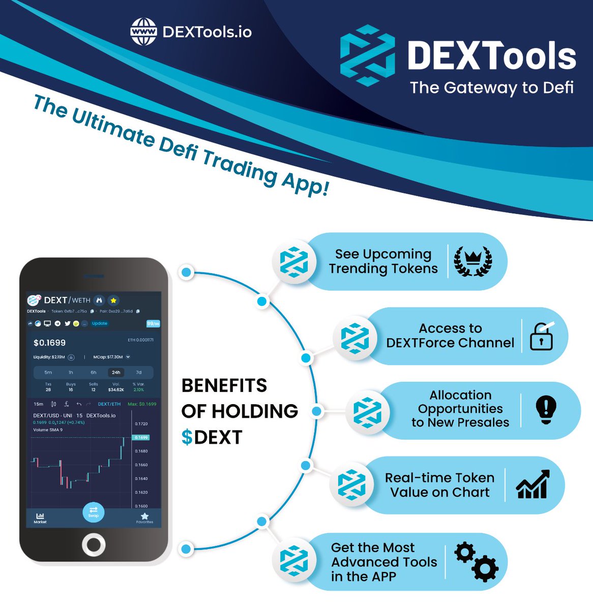 DEXTools on Twitter: "📑📈Find out all about our $DEXT native utility token. 🔍https://dextools.io ...