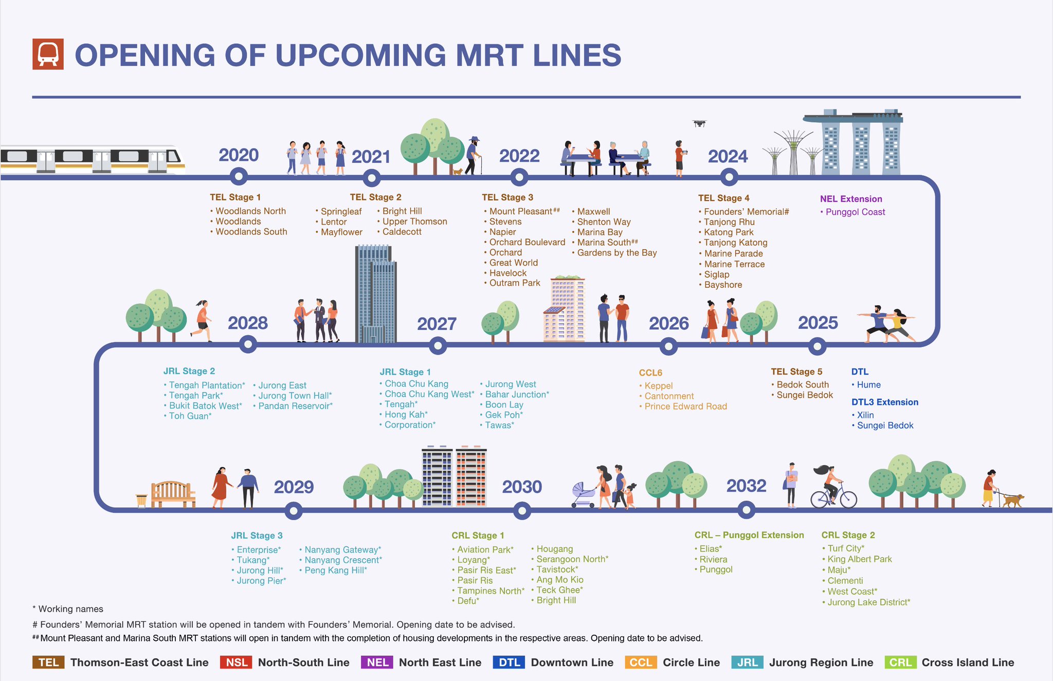 Joel Chan on Twitter: "Singapore’s MRT planned network expansion to the year 2032 https://t.co ...