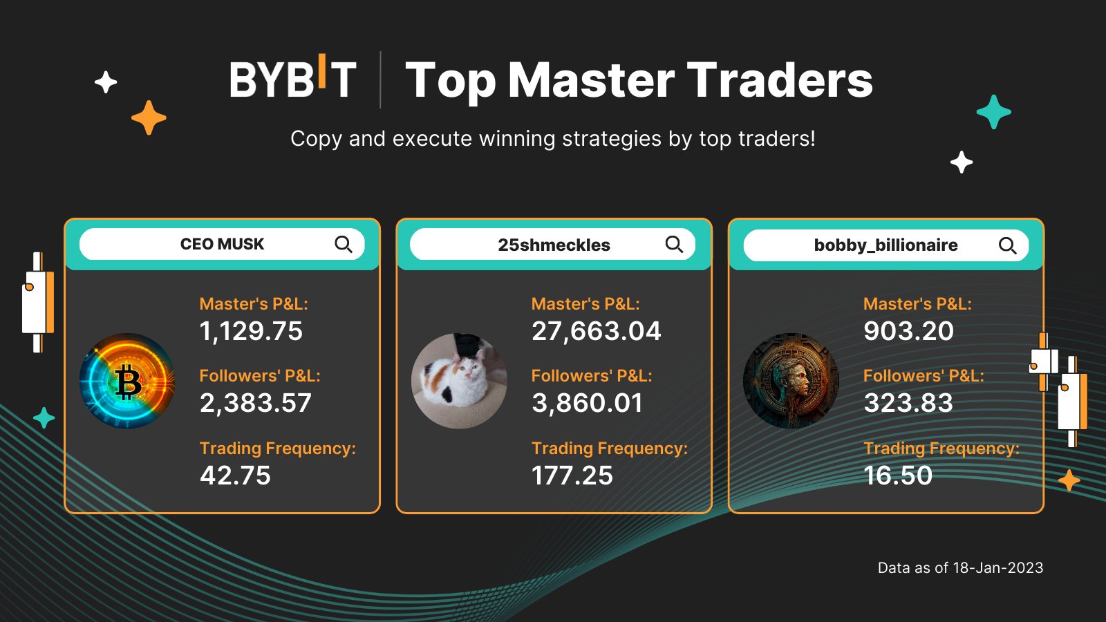 Bybit on Twitter: "🤩 Follow this week's top traders through Copy Trading now! 🔸 CEO MUSK: https ...