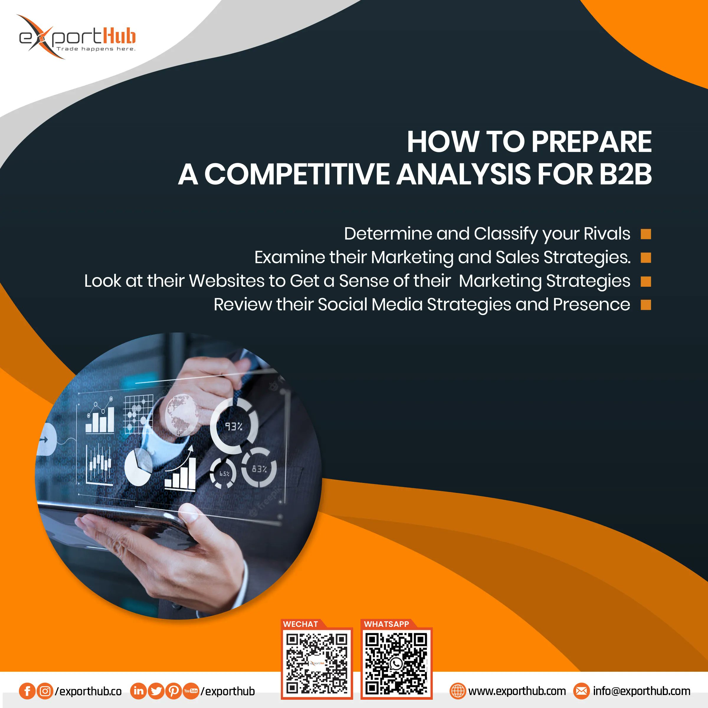 Export Hub (@exporthub) / Twitter