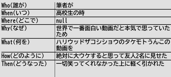健常者エミュレータ事例集wiki On Twitter [新規記事] 女子高生にハリウッドザコシショウの動画を見せるべきではない 健常