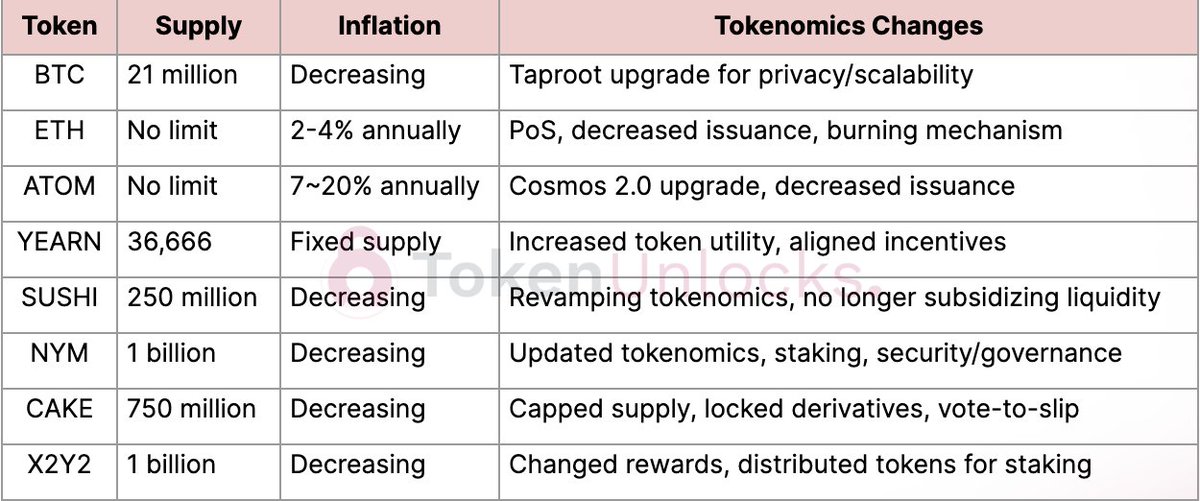 Thread by @Token_Unlocks on Thread Reader App – Thread Reader App