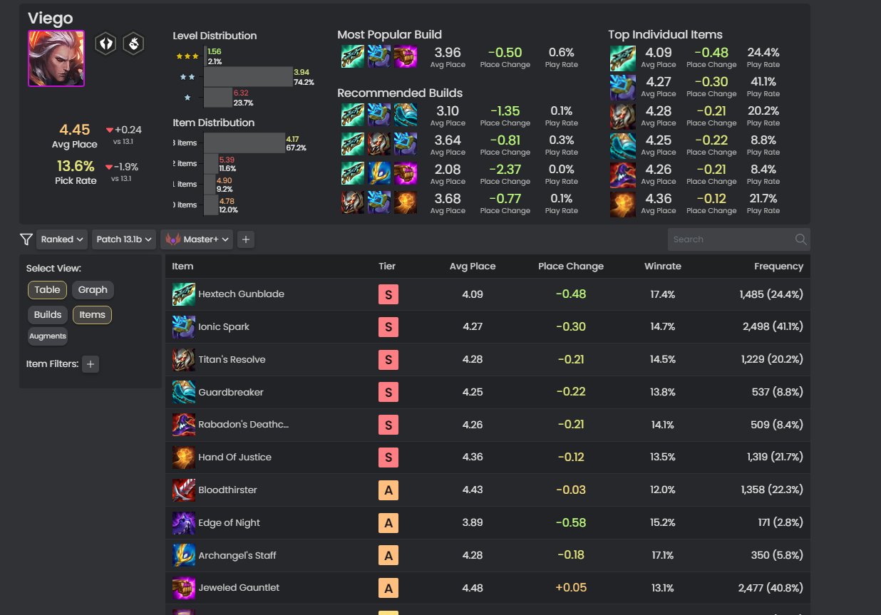 orgap🍰TFT 🌠🤖🙀set8🙀🤖🌠 on Twitter: "OK OK あなたガンブレが似合う男になったのね https://t.co ...