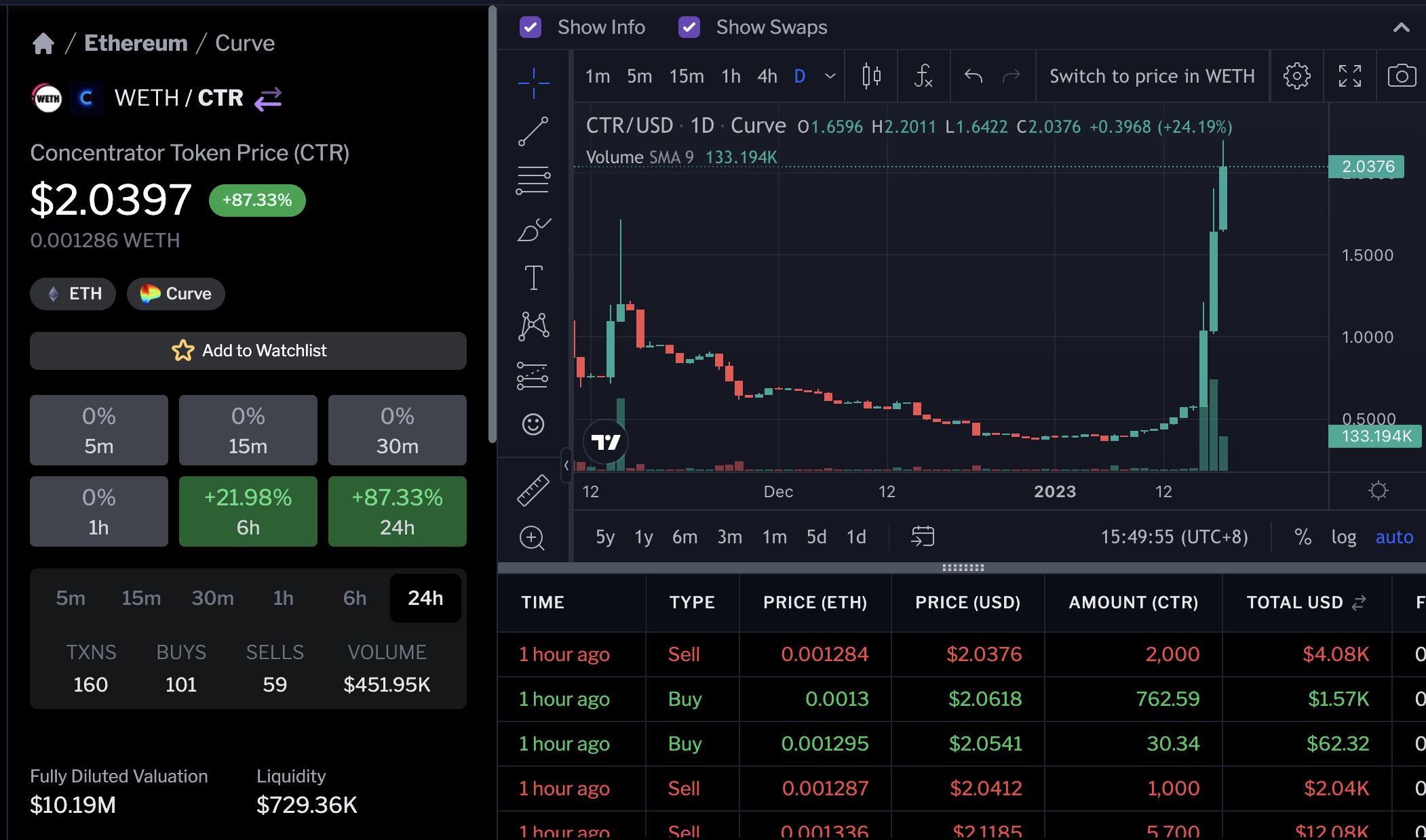 animajoe0917🦇🔊{§ = §}⚛️🧪🉐⚡☄️ on Twitter: "应该也不算事后诸葛亮 new cvx war 仍旧是好的乐高积木 $CTR $ALD $BENT $CLEV ...