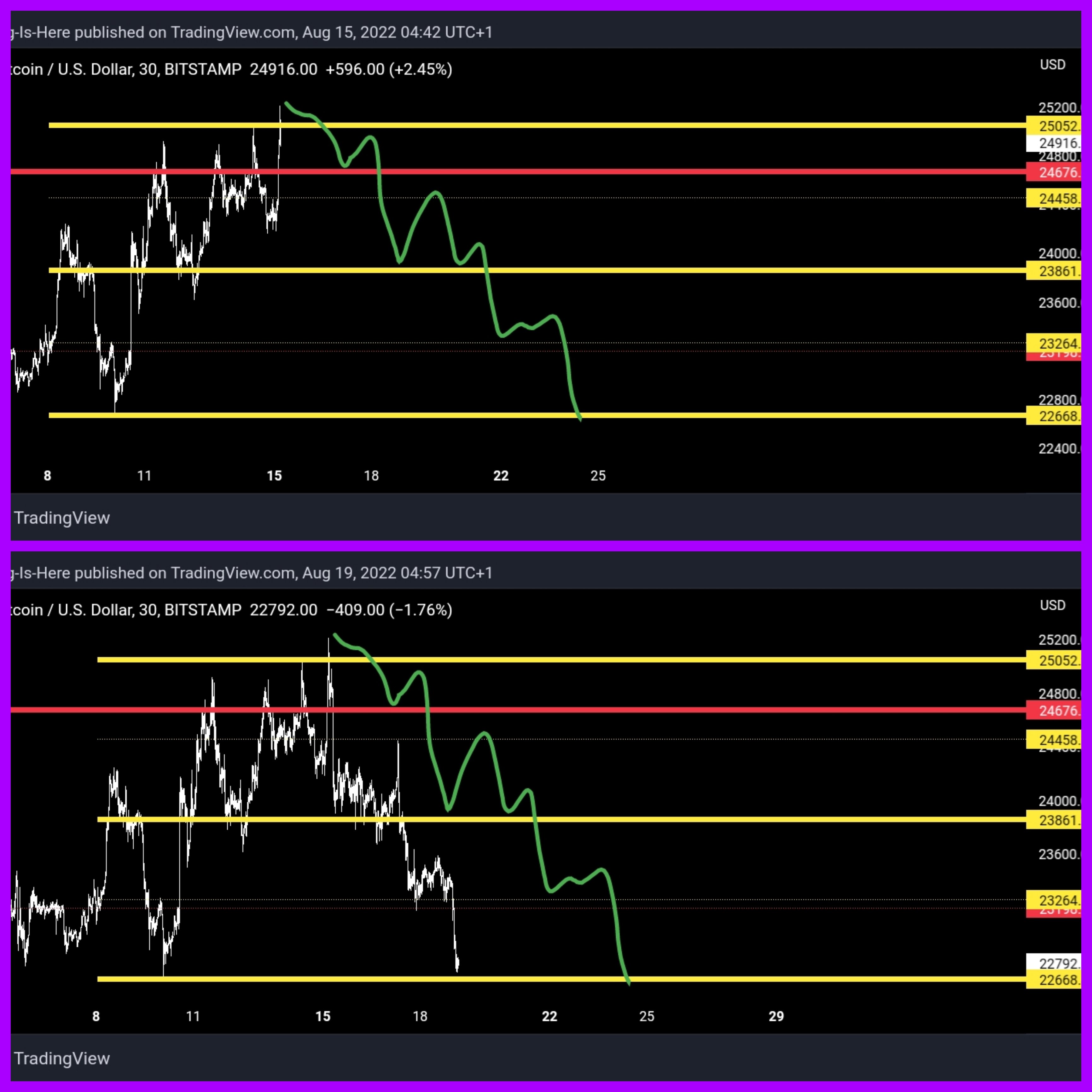 Trader_J on Twitter: "22K https://t.co/NBszP6Jvtf" / Twitter