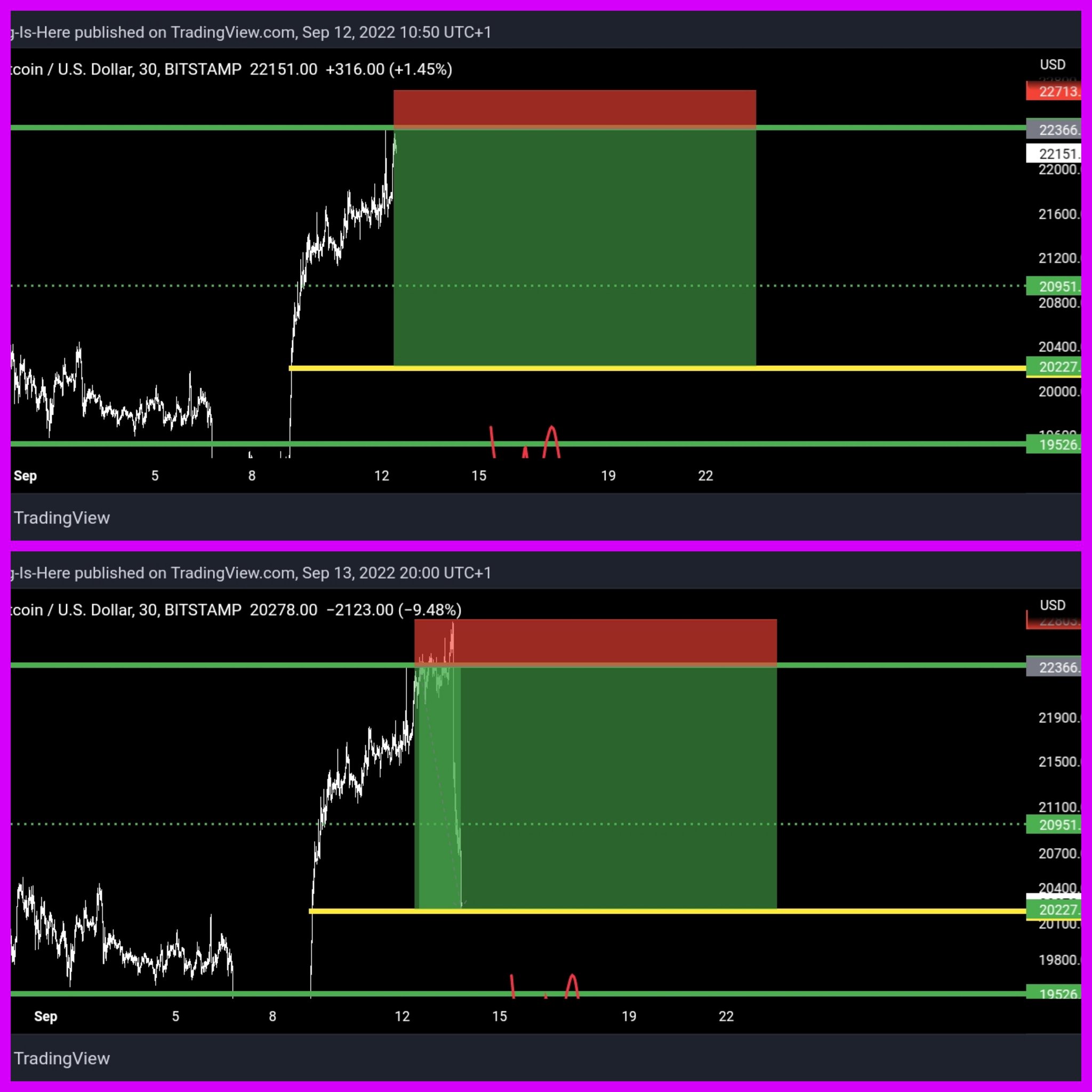 Trader_J on Twitter: "22K https://t.co/NBszP6Jvtf" / Twitter
