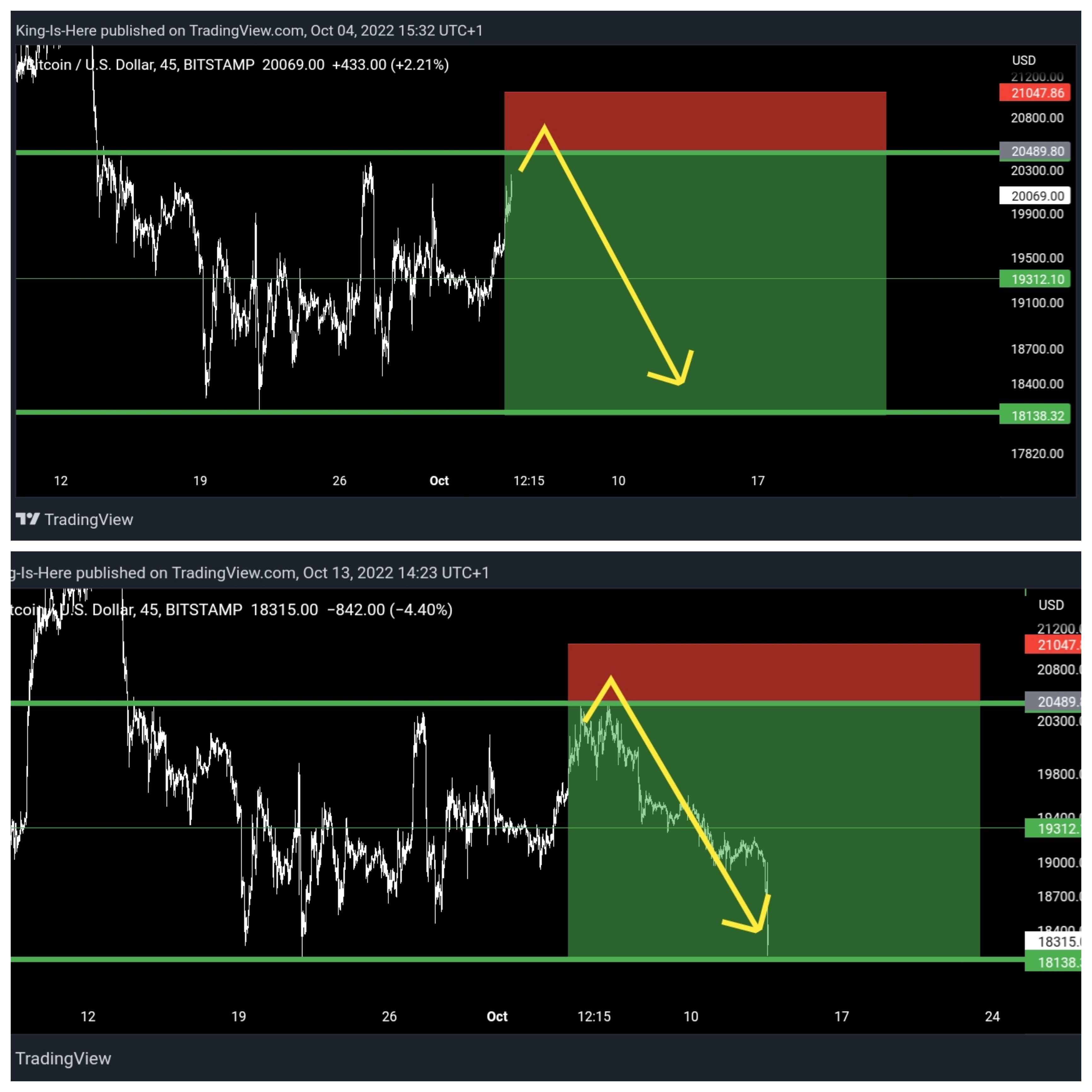 Trader_J on Twitter: "22K https://t.co/NBszP6Jvtf" / Twitter