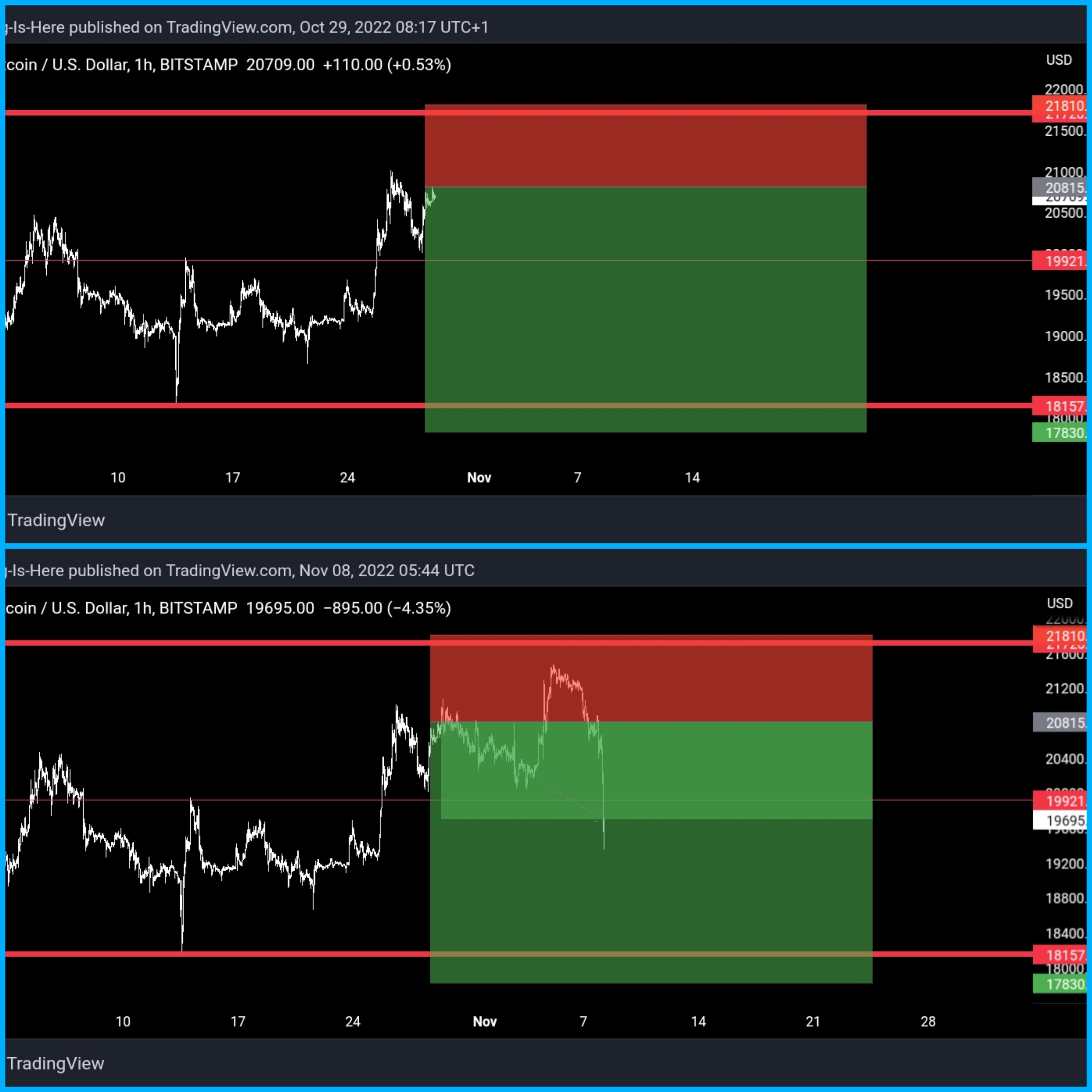 Trader_J on Twitter: "22K https://t.co/NBszP6Jvtf" / Twitter