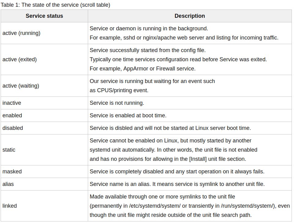 NixCraft On Twitter RT nixcraft Did You Know The systemctl Status service name nixcraft-on-twitter-rt-nixcraft-did-you-know-the-systemctl-status-service-name