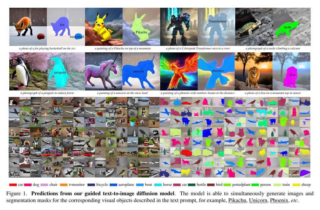 Daily AI Papers on Twitter: "Guiding Text-to-Image Diffusion Model Towards Grounded Generation ...