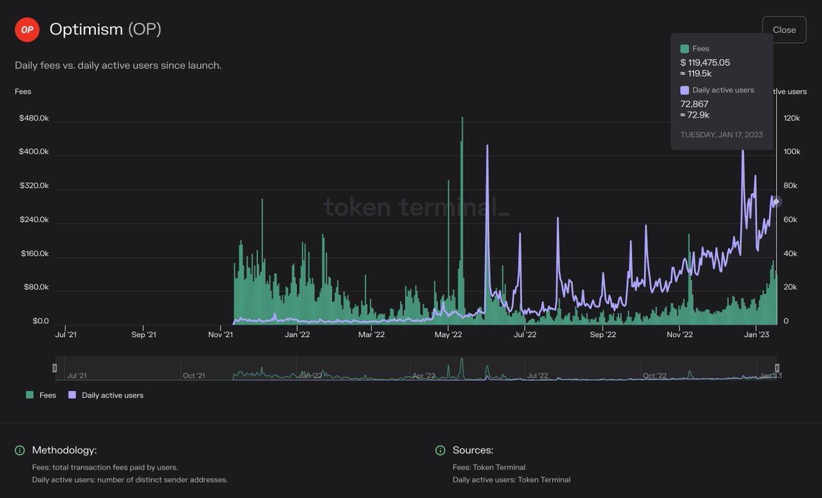 Token Terminal on Twitter: Token Terminal on Twitter: