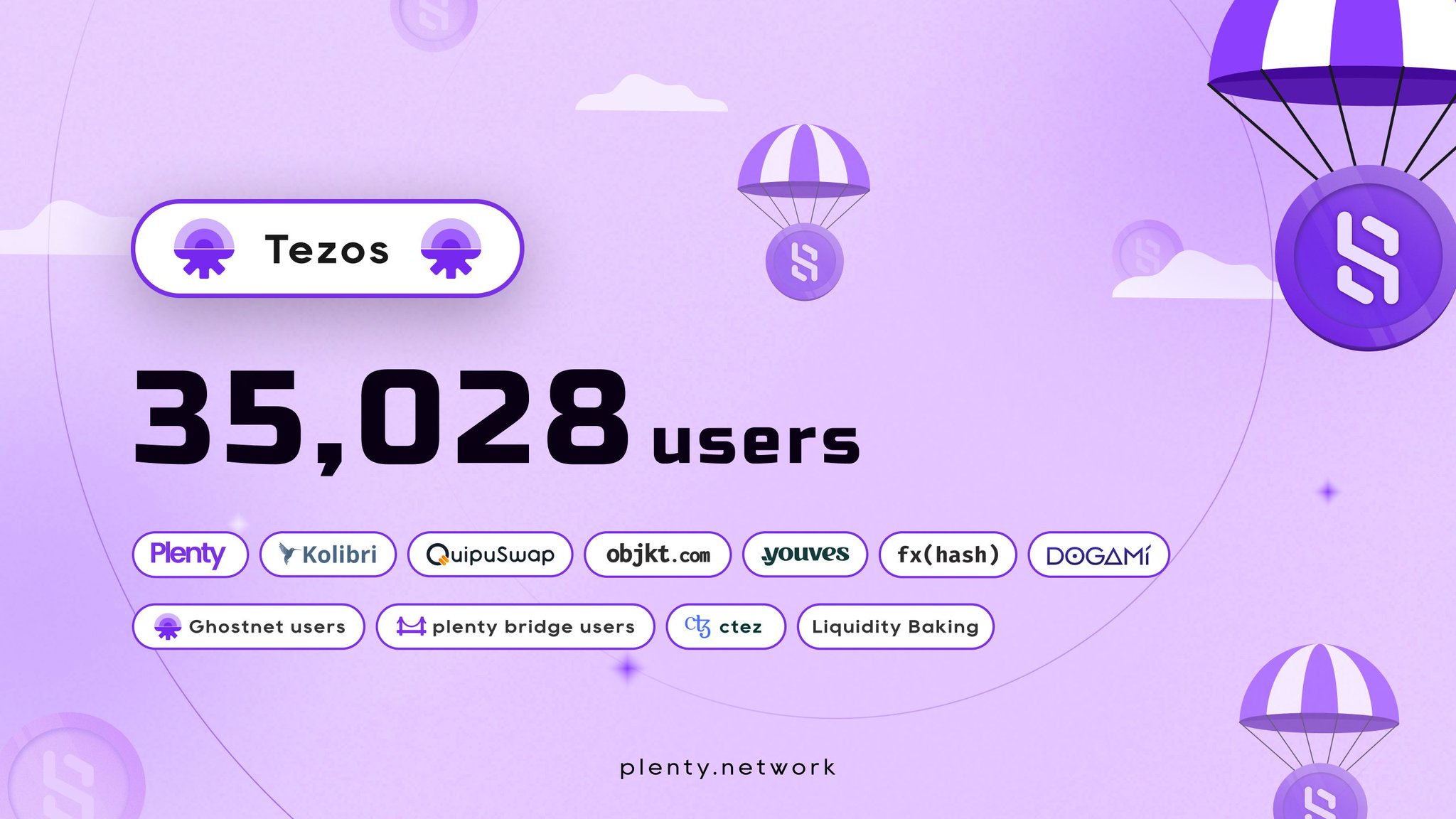 Plenty 🖖 on Twitter: "@fx_hash_ users: 8952 Plenty V1 users: 2944 Plenty V2 users: 5512 ...