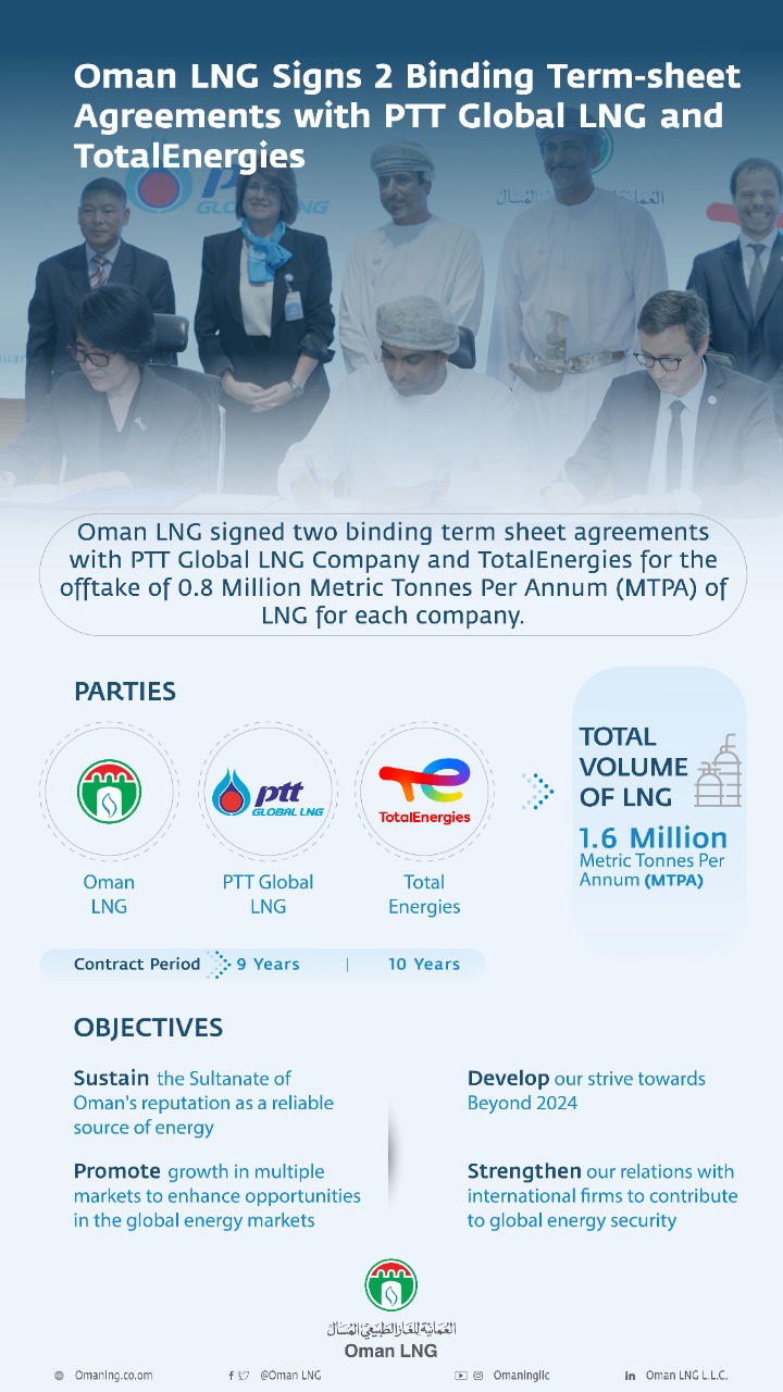 Oman LNG on Twitter: "Oman LNG has announced the signing of Term Sheet Agreements with PTT ...
