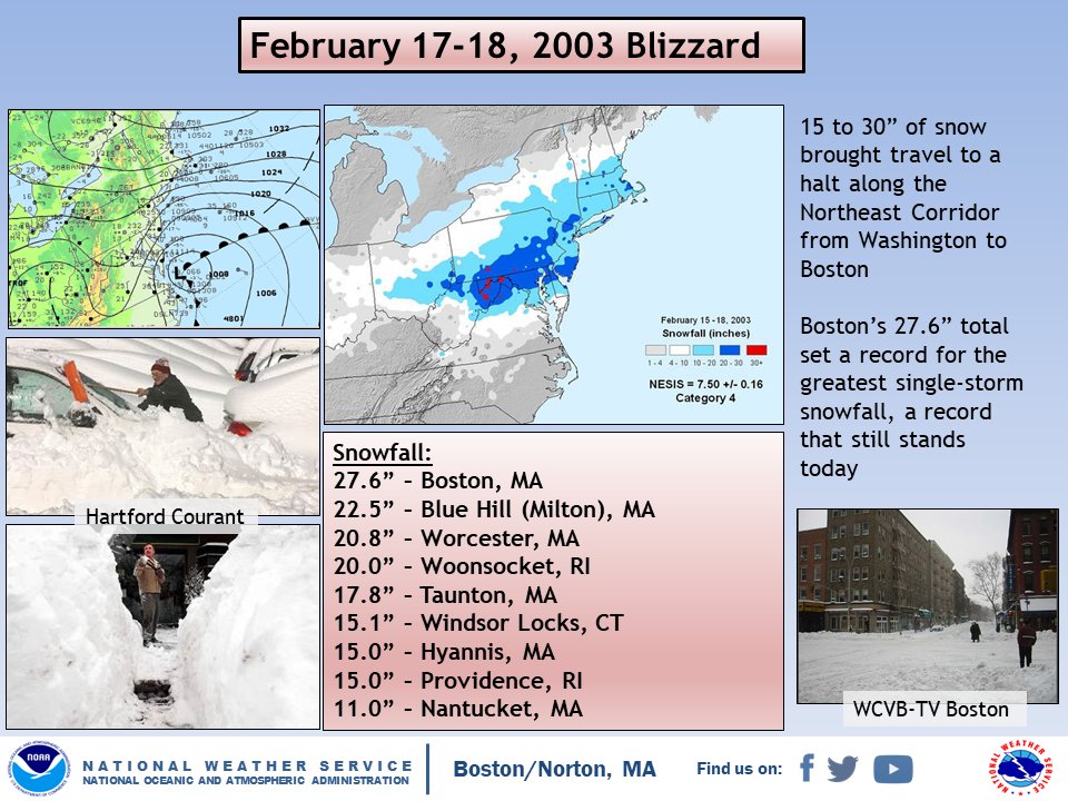 February 2003