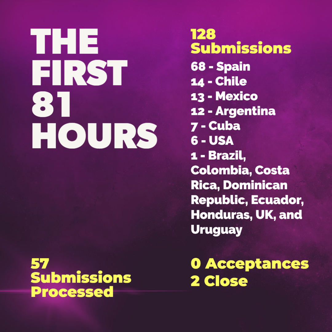 clarkesworld on Twitter: "More data from the Spanish Submissions Project https://t.co/J6LIfd4W4P ...