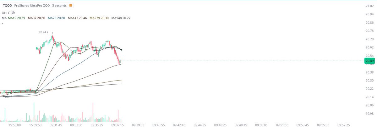 r on Twitter: "Picked up TQQQ 20.45 that MA143 as risk."
