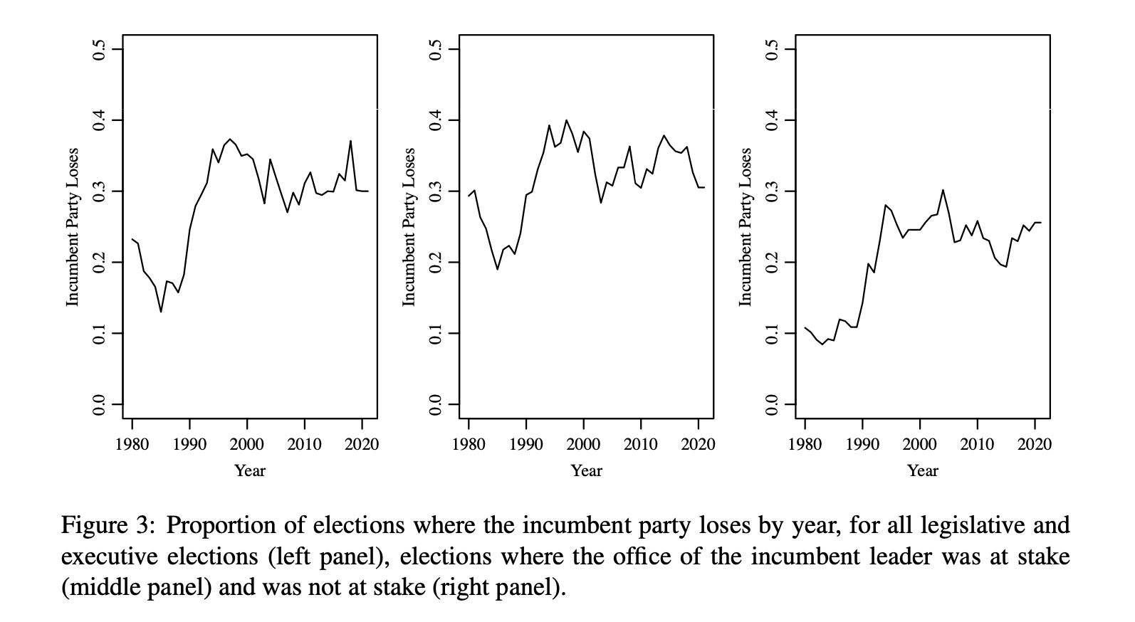 Anne Meng on Twitter: "🚨NEW PAPER ALERT!! @anthlittle and I are excited to share our new working ...