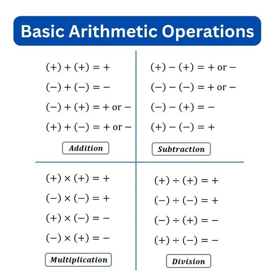 Arithmetic Operations Arithmetic Operations