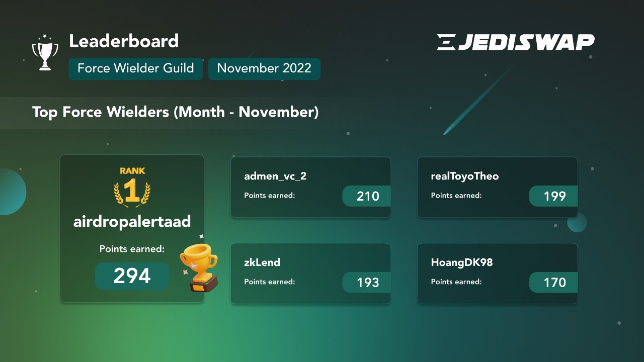 JediSwap on Twitter: "Top Force Wielders of November & All time Congratulations @HakResearch ...