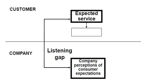Poor Listening can kill your team's productivity and growth. Remove the ...