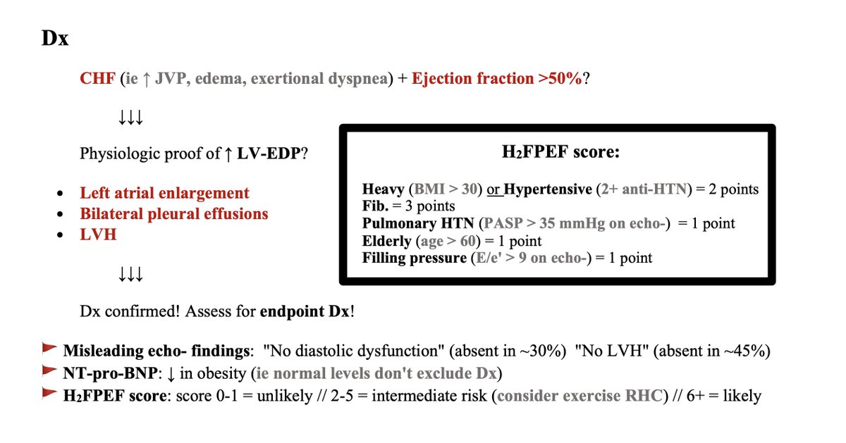 🫀 Approach to HFpEF Dx 🫀 I loved creating this one-pager because my ...