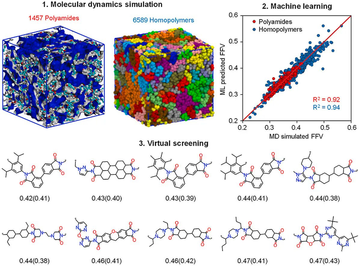 Alvascience on Twitter: "alvaDesc is used in "Machine learning prediction on the fractional free ...