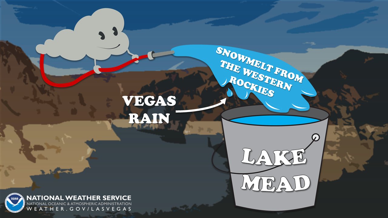 Water Runoff Cartoon