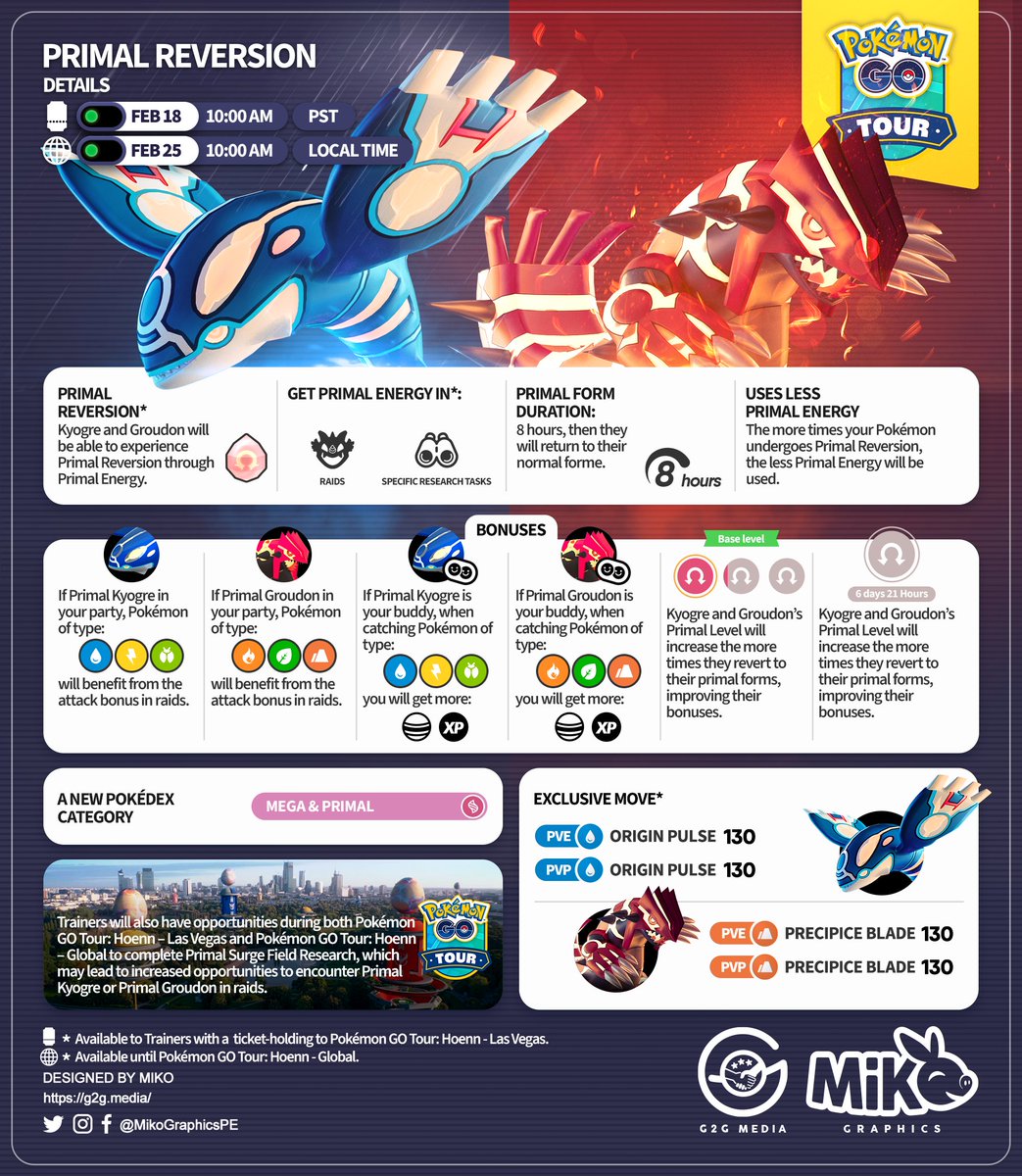 Kyogre And Groudon Primal Forms