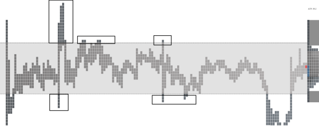 Market Profile Concepts ♝ To help assess the auction process and ...