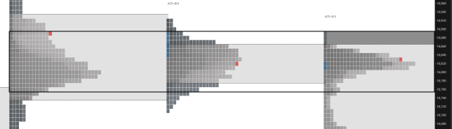 Market Profile Concepts ♝ To help assess the auction process and ...