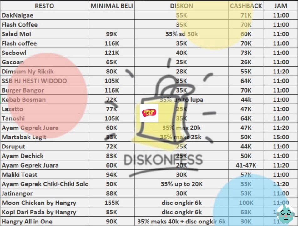 BerburuSale - Base Diskon Kukka on Twitter: "Kumpulan promo gofood by warga base discountfess ...