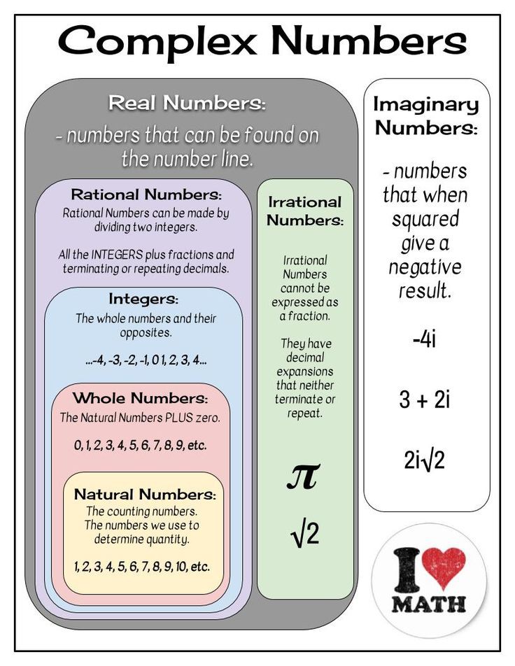 Real Number System Poster