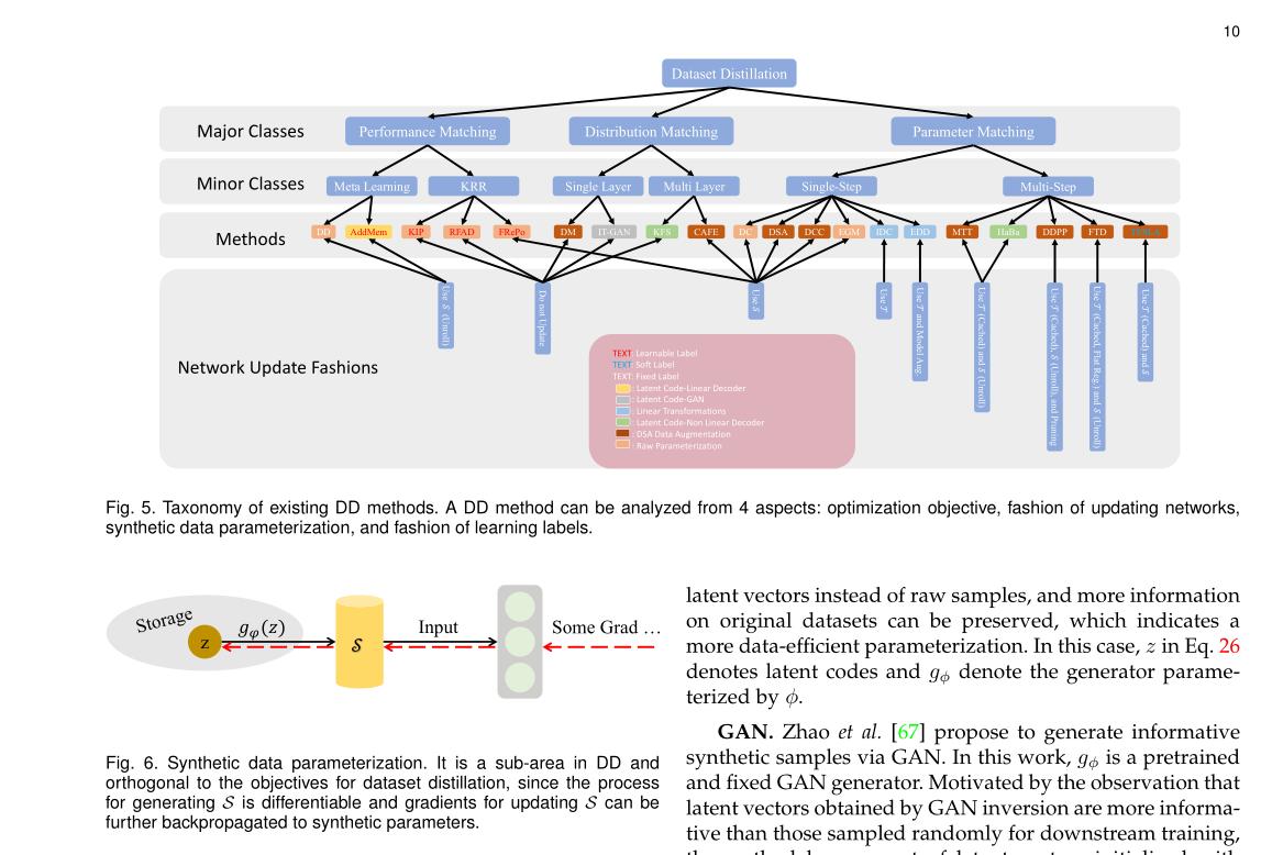 Daily AI Papers on Twitter: "Dataset Distillation: A Comprehensive Review https://ai.papers.bar ...