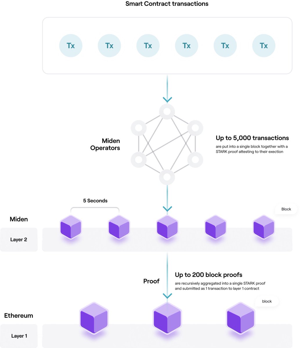 To find where Web3 is heading you only need to look at Polygon ...