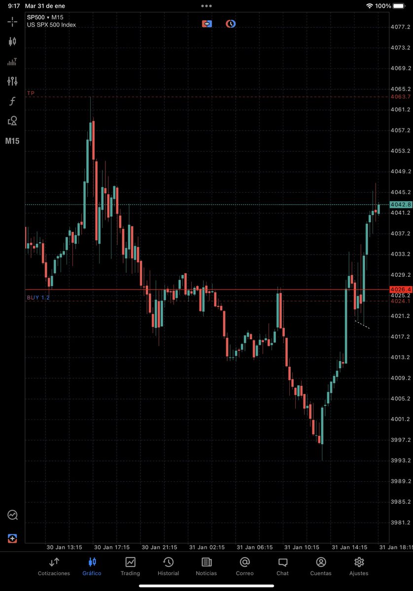 $ES Intraday Ranges Wednesday Expansion -2 STDV Move to Retracement ...