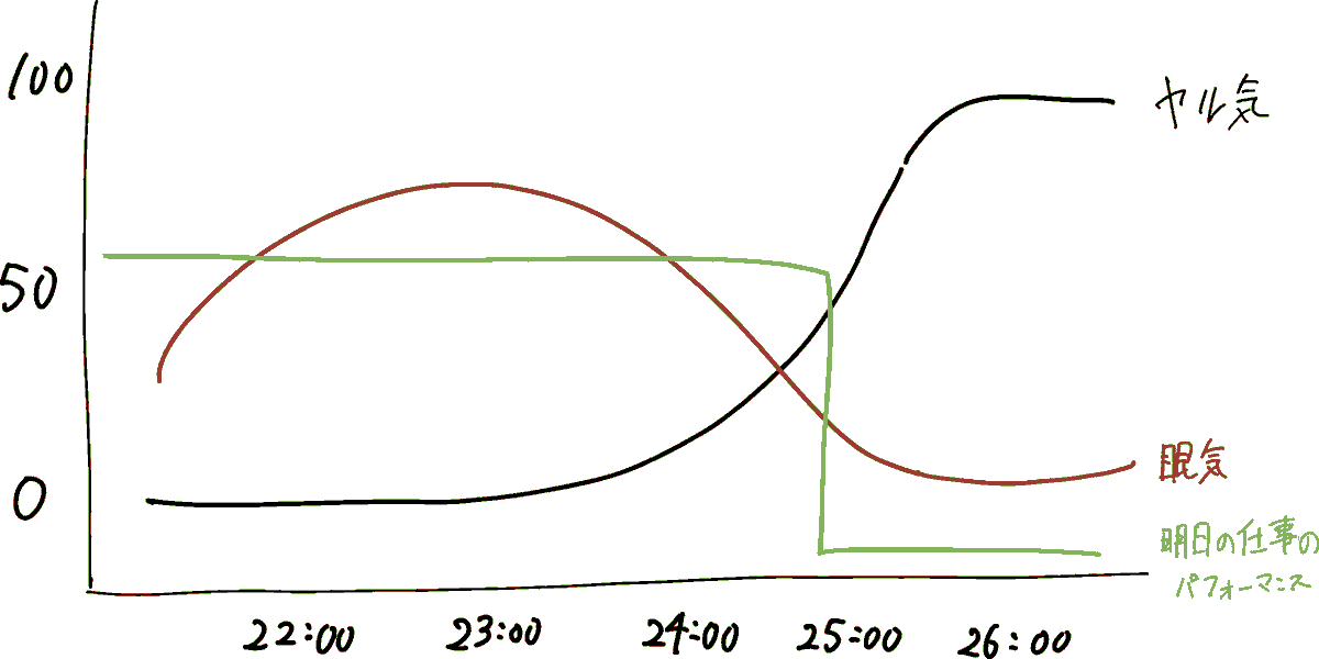 「どうして 」マハトマダンディC104 日曜 東7 “n” 06aの漫画