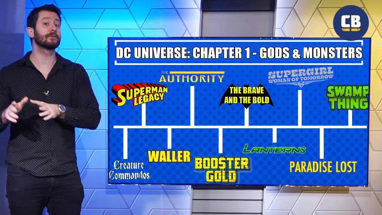 Everything We Know About The DCU Chapter 1: Gods And, 49% OFF Everything We Know About The DCU Chapter 1: Gods And, 49% OFF