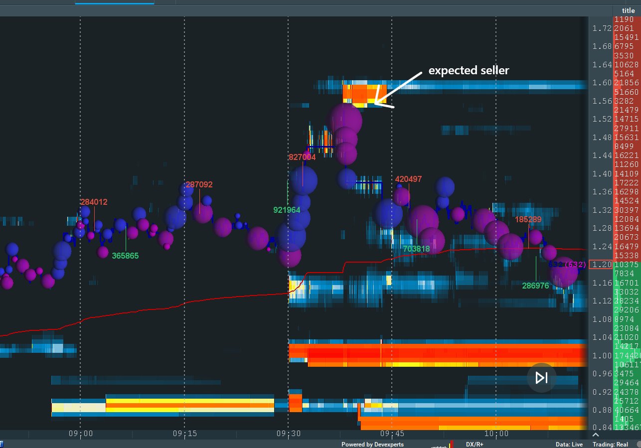 Bookmap on Twitter: "Jtrader shares a "classic opening pattern" with "bull trap / buy stops that ...