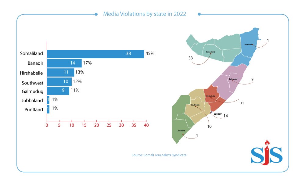 Somali Journalists Syndicate - SJS on Twitter: "Restrictions on access to information entrenched ...