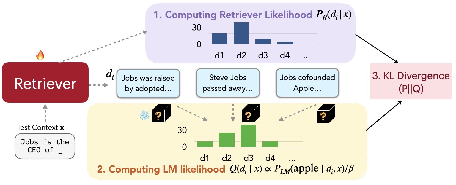 Weijia Shi on Twitter: "We also introduce a training scheme that can further improve the initial ...