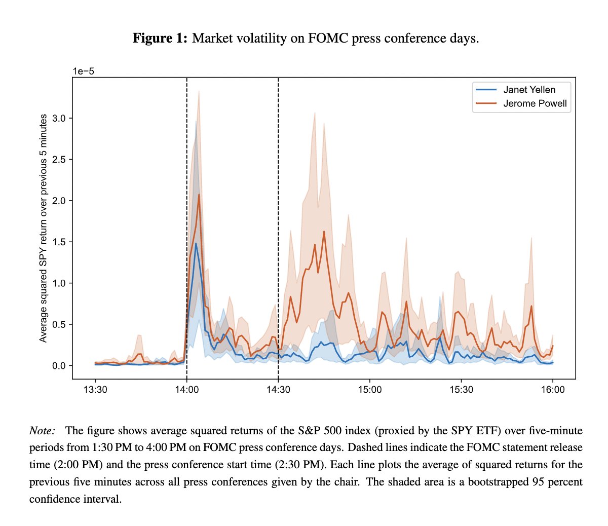 Namrata Narain on Twitter: "In anticipation of the FOMC meeting tomorrow, @ksangani8 and I have ...