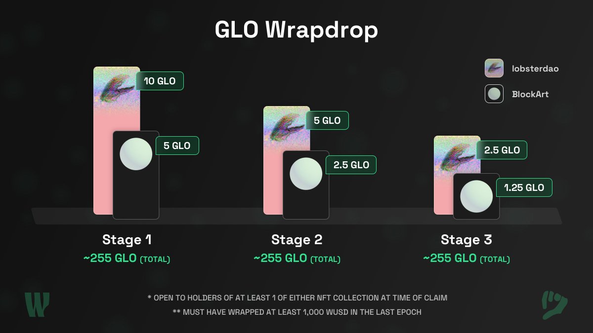 The $GLO Wrapdrop! "lobsters too expensive", "time-limit too short ...