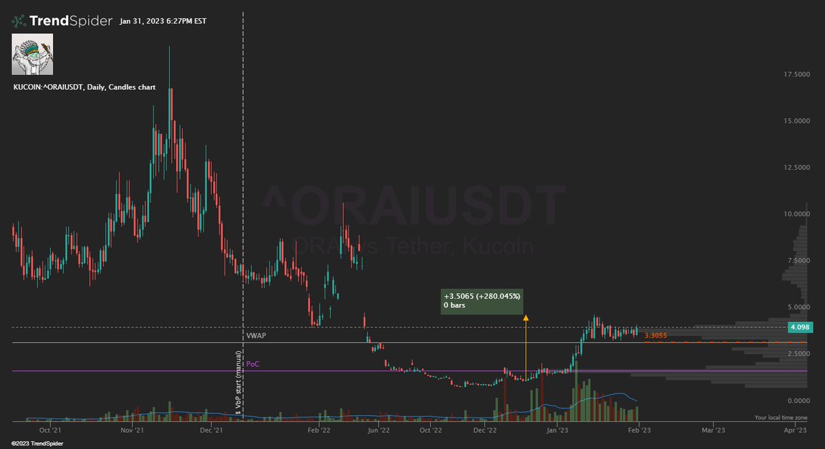 The coins that: (a) I spot traded in January 2023, and want to re-buy ...
