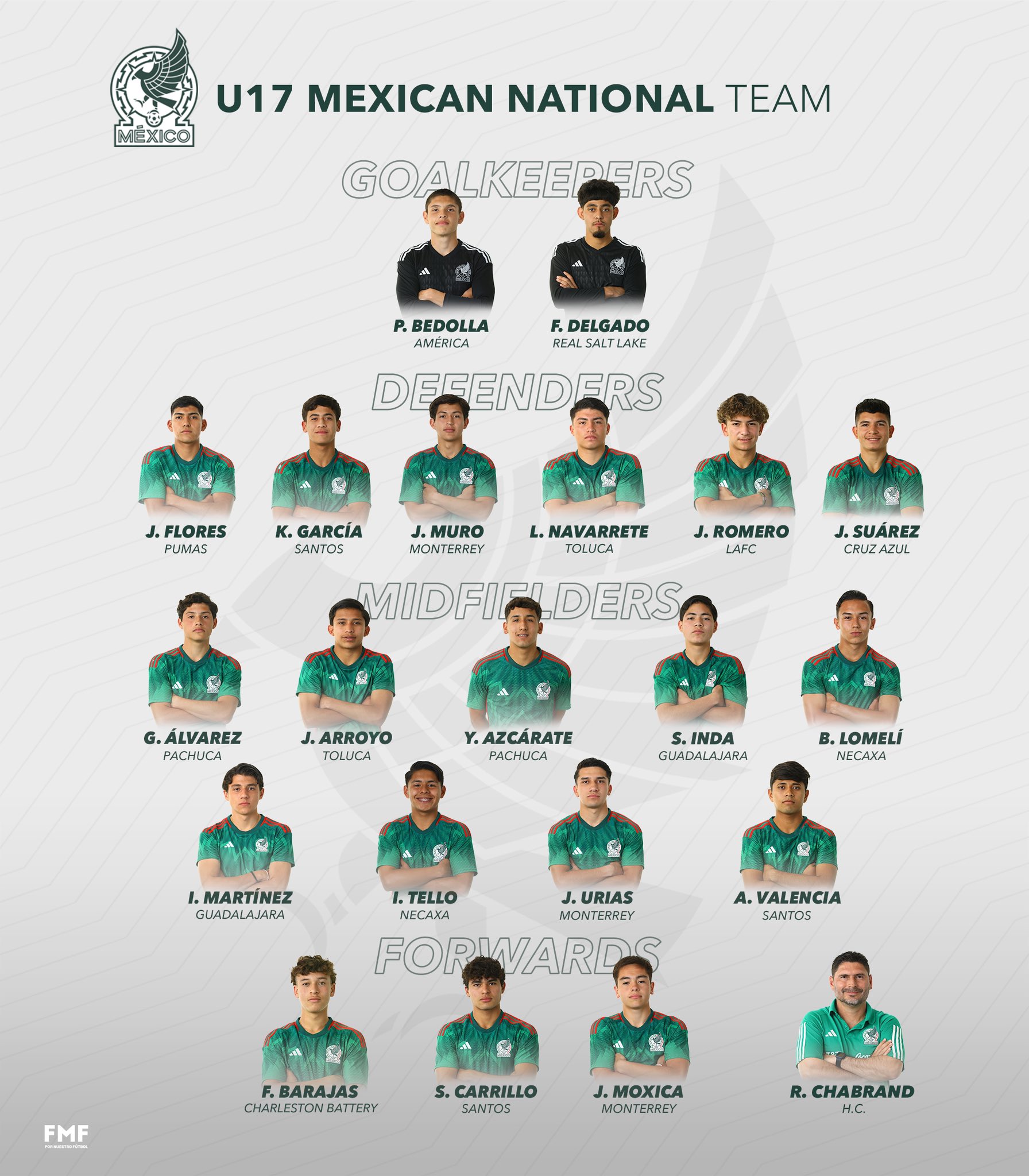 Mexico National Team Names