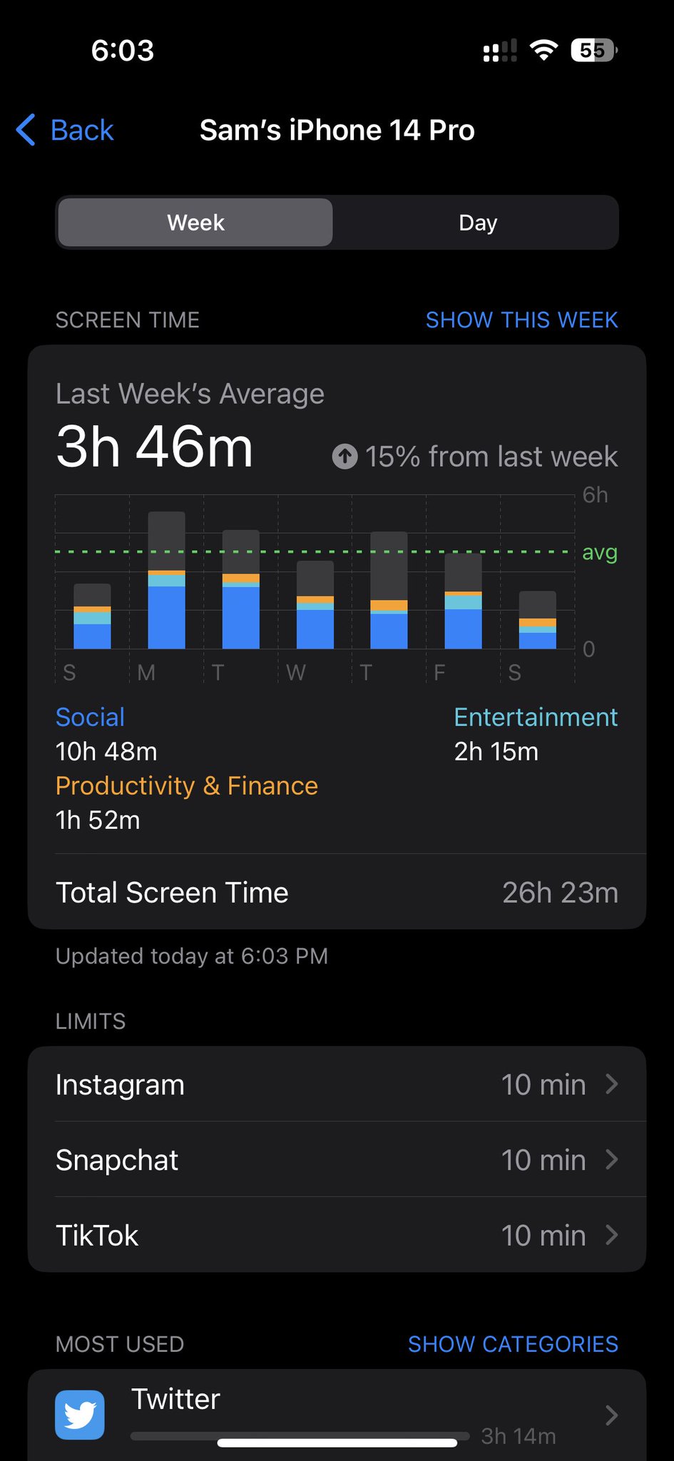 Sam Kohl on Twitter: "@michael_billig Nah my screen time is actually pretty standard https://t ...