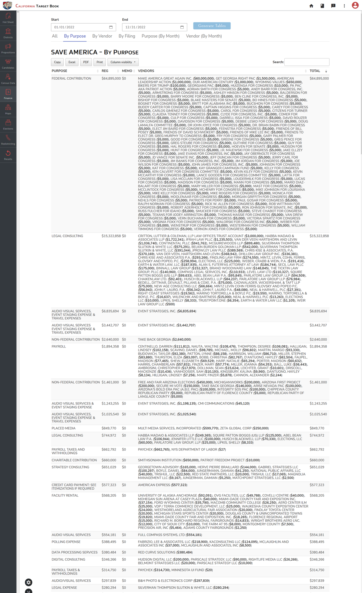 Rob Pyers on Twitter: "For the 2022 calendar year, Trump's Save America leadership PAC sent $60M ...