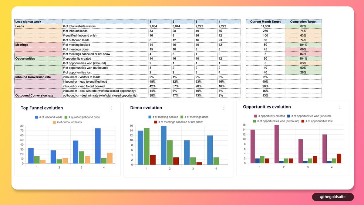 5 AI Tools that will create a spark in your Neurons 🧠 Learn and use ...