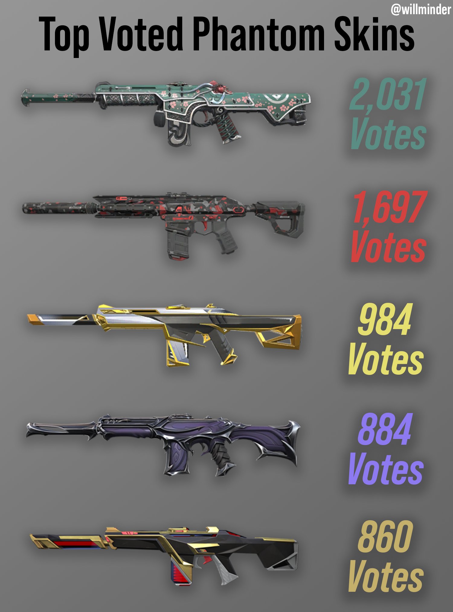 Valorant Phantom Skins ValorantStrike, 45% OFF